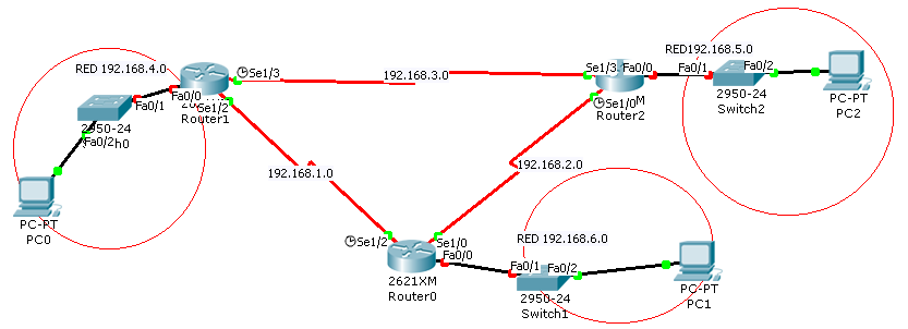 Conclusiones :: Redes-de-computadoras-II