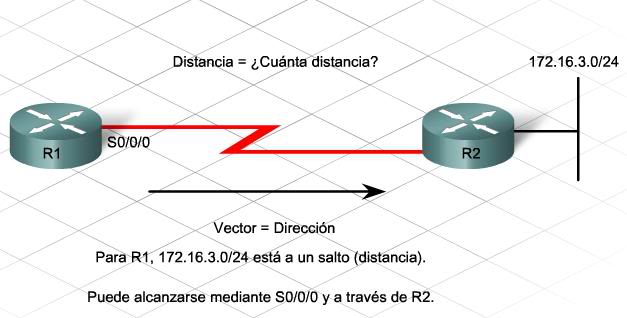 Conclusiones :: Redes-de-computadoras-II